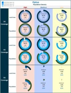 Gravelroad - Demo LGA Optus Coverage report